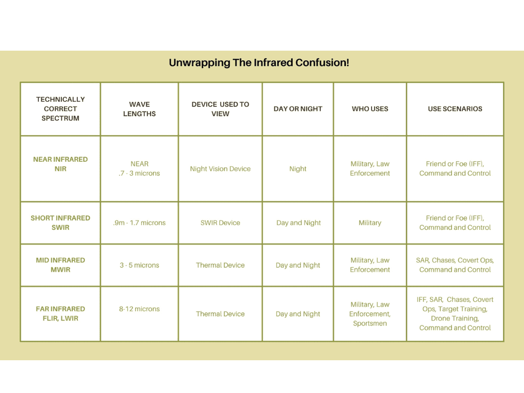 Getting Started: What is IR Energy? | IR.Tools™